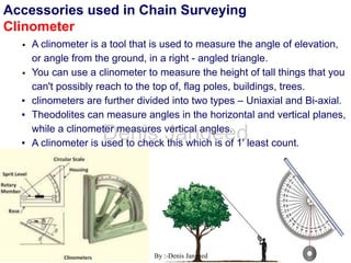 Chapter wise All Notes of First year Basic Civil Engineering.pptx