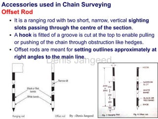 Chapter wise All Notes of First year Basic Civil Engineering.pptx