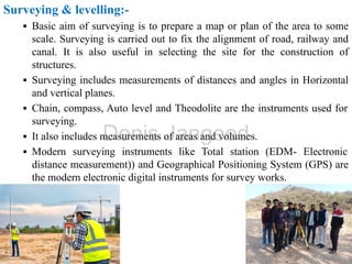 Chapter wise All Notes of First year Basic Civil Engineering.pptx