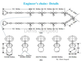 Chapter wise All Notes of First year Basic Civil Engineering.pptx