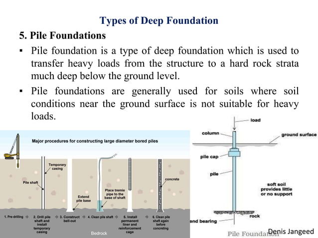 Basic Civil Engineering first year Notes- Chapter 4 Building.pptx