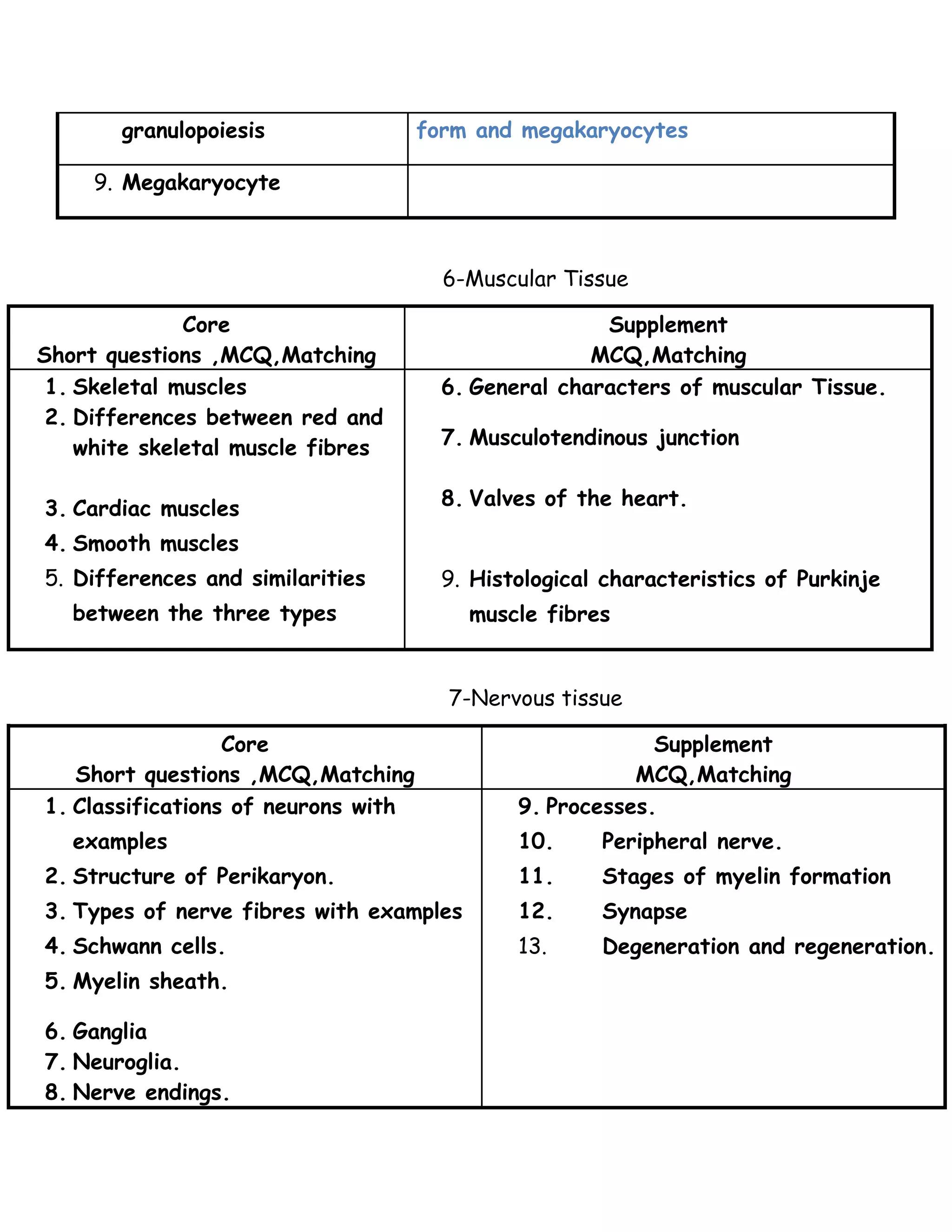First year final exam system 2013 (1) | DOCX