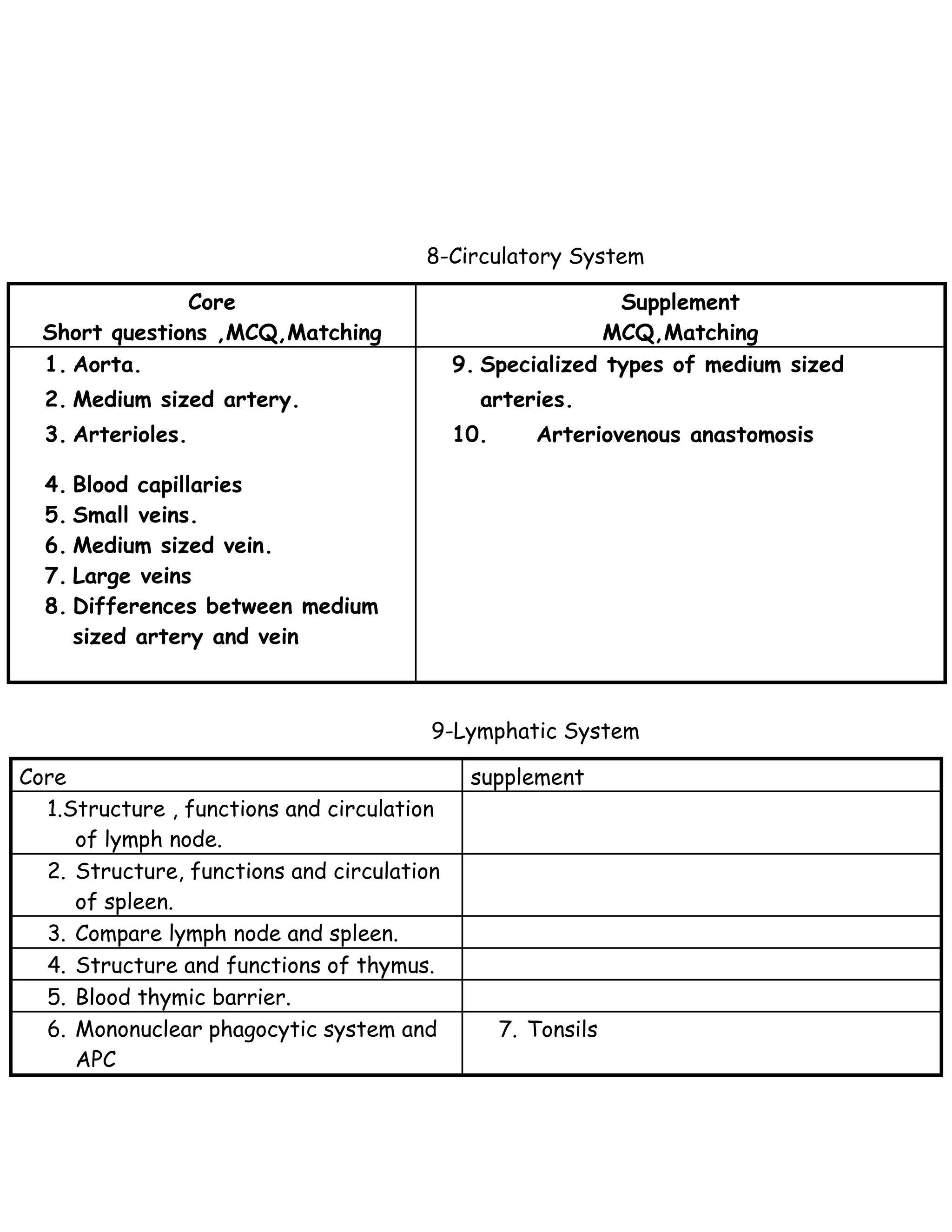 First year final exam system 2013 (1) | DOCX