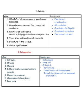 First year final exam system 2013 (1) | DOCX