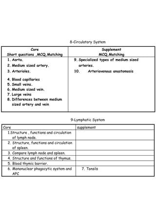 First year final exam system 2013 (1) | DOCX