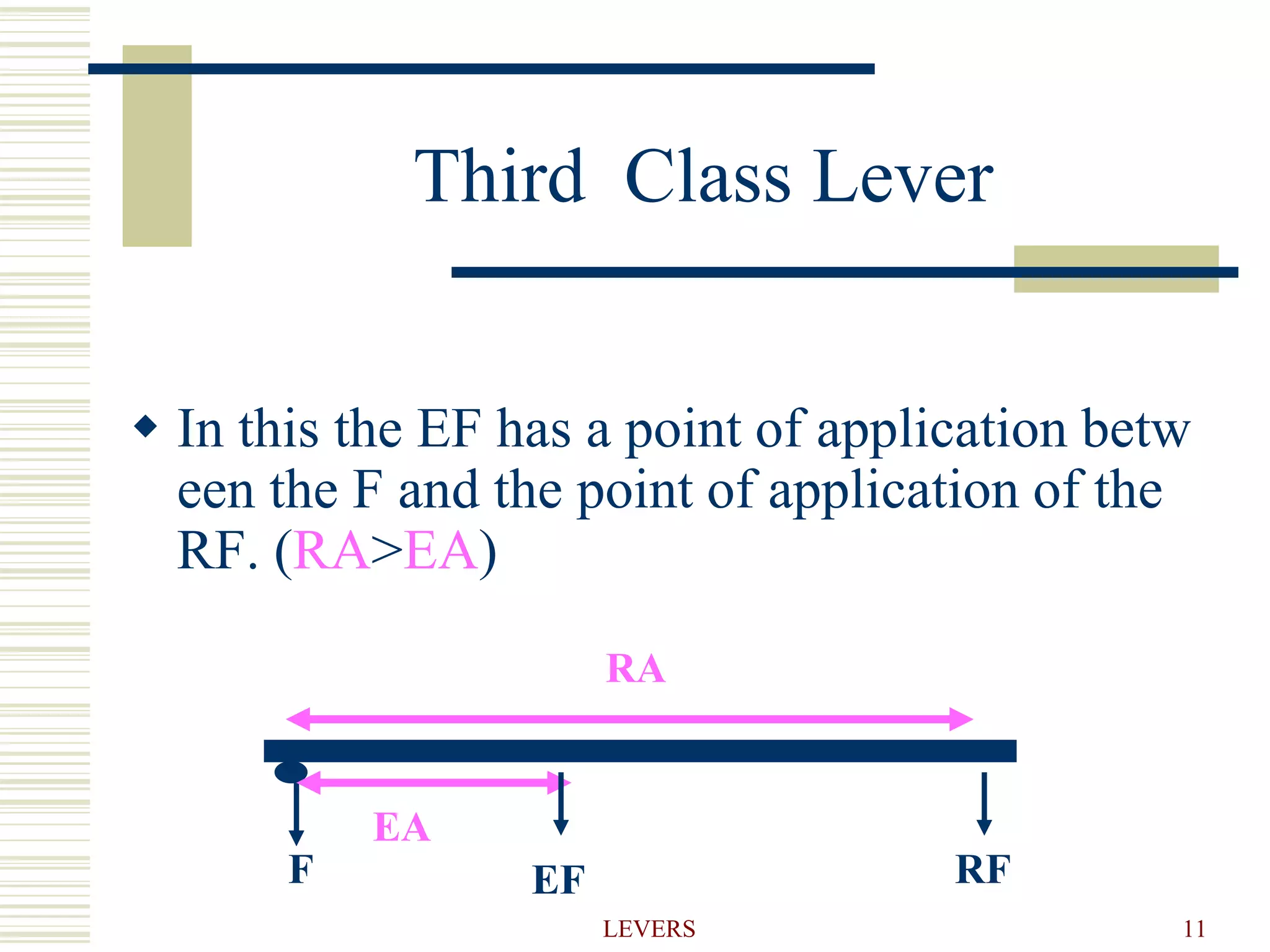 Levers in Physiotherapy | PPTX