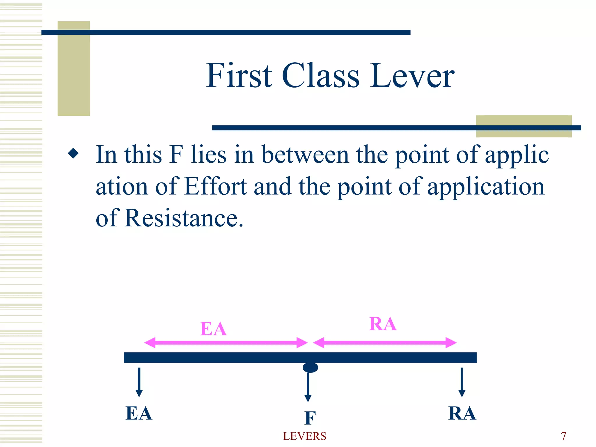 Levers in Physiotherapy | PPTX