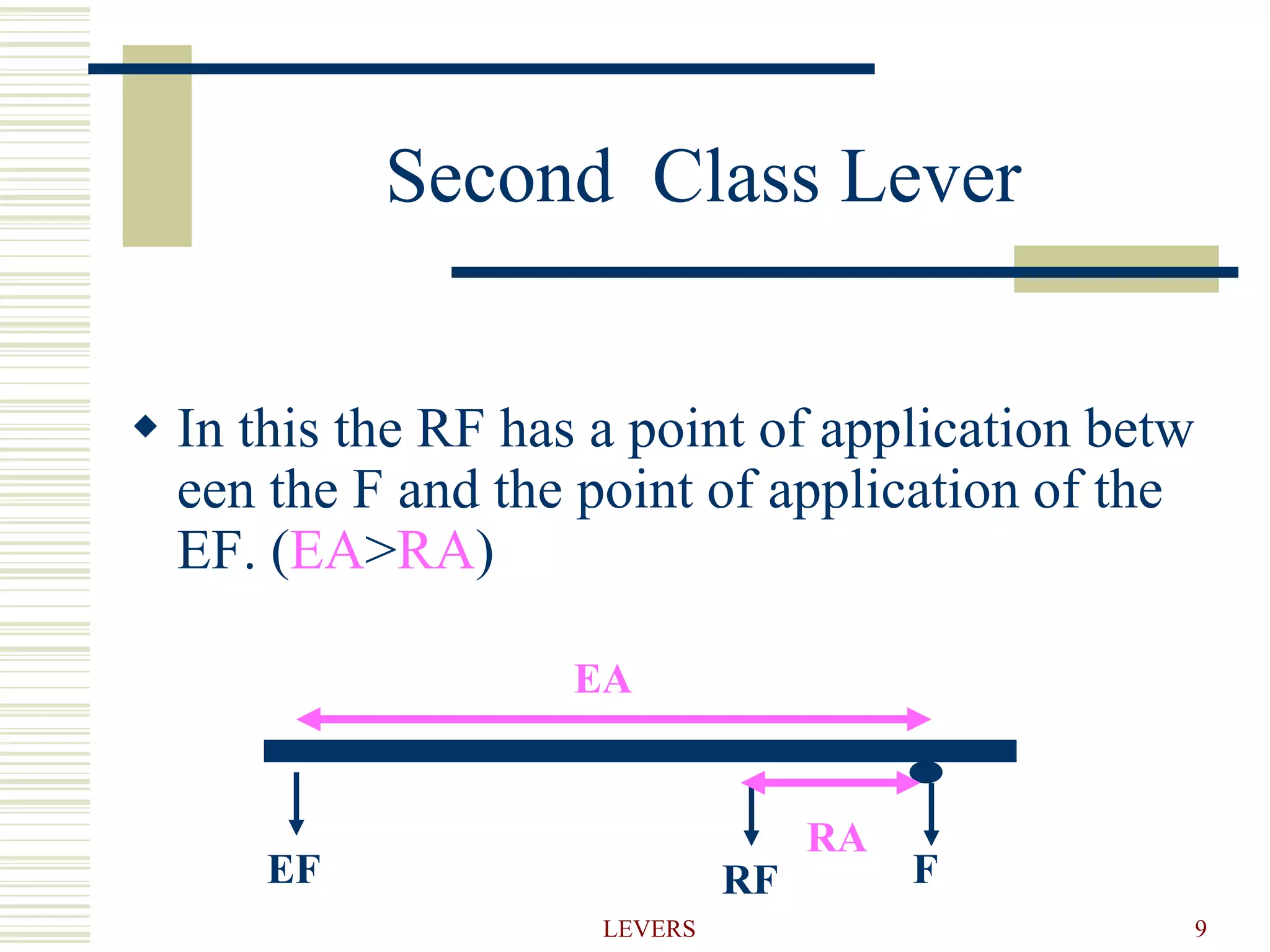 Levers in Physiotherapy | PPTX