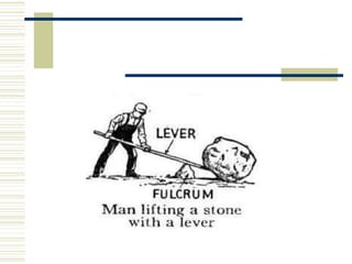 Levers in Physiotherapy | PPTX