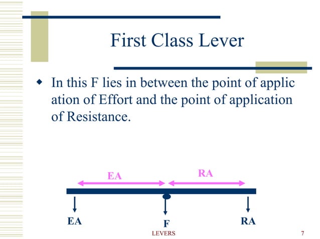 Levers in Physiotherapy | PPTX