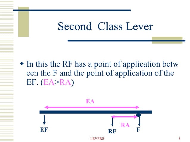 Levers in Physiotherapy | PPTX