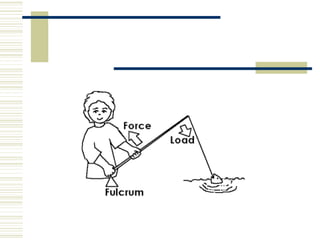 Third Class Lever Fishing Rod