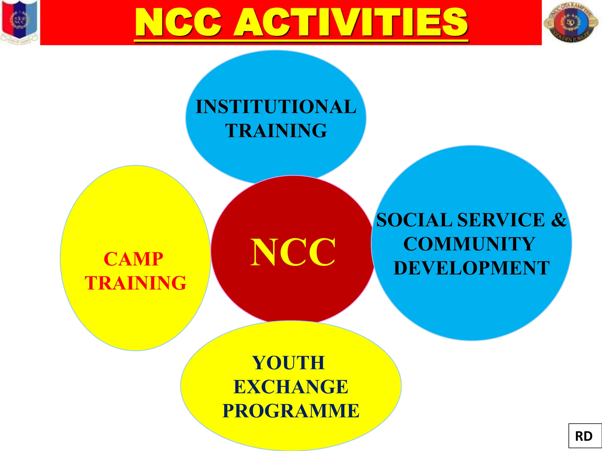 NCC PRESENTATION to first year cadets intro | PPTX