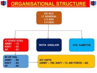 NCC PRESENTATION to first year cadets intro | PPTX
