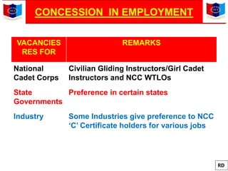 NCC PRESENTATION to first year cadets intro | PPTX