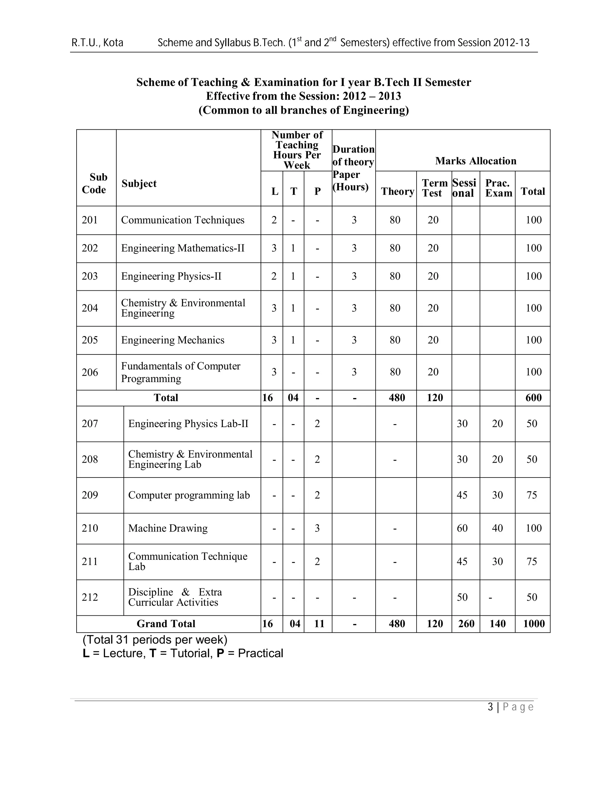 First year scheme_and_syllabus_effective_from_2012-13n1 | PDF