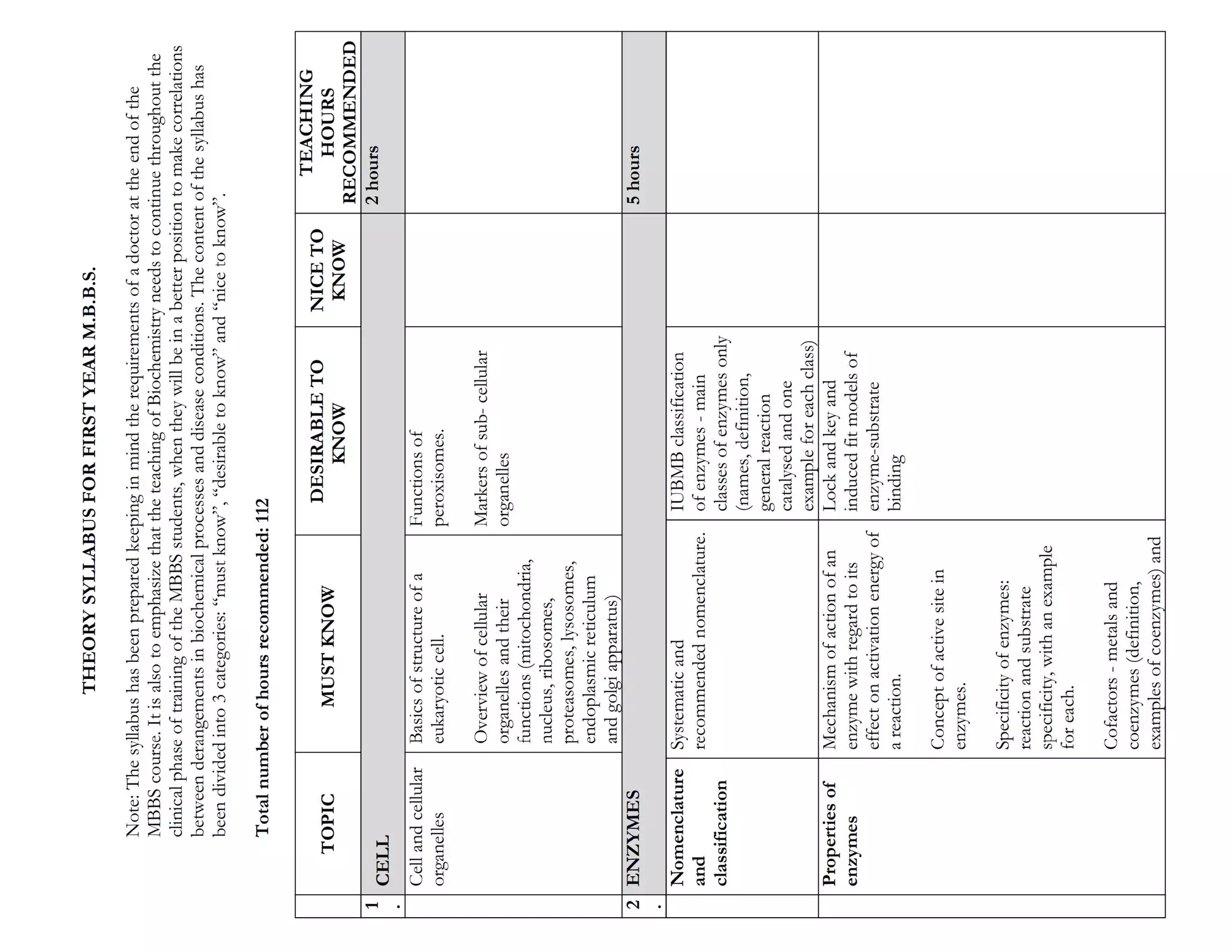 First year syllabus bio chemistry | PPT