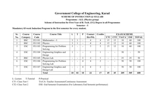 First_Year syllabus nep.pdf