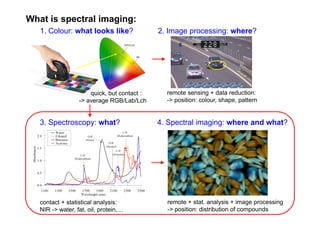 SLOPE 1st workshop - presentation 2 | PPT