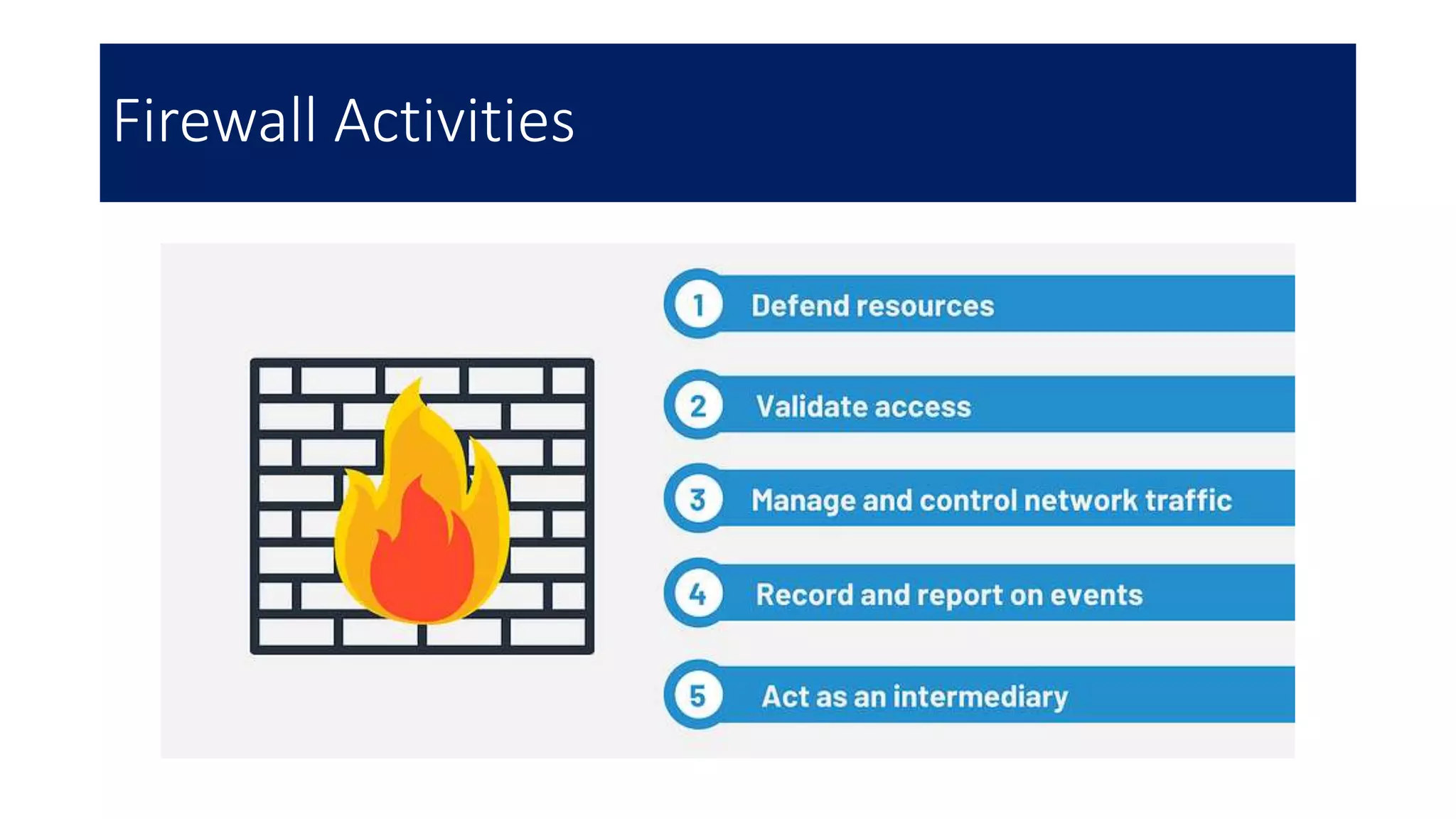 Firwall Presentation.pptx