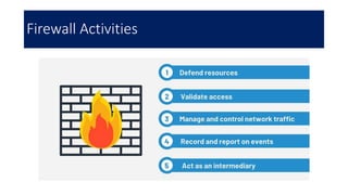 Firwall Presentation.pptx