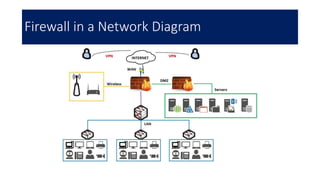Firwall Presentation.pptx