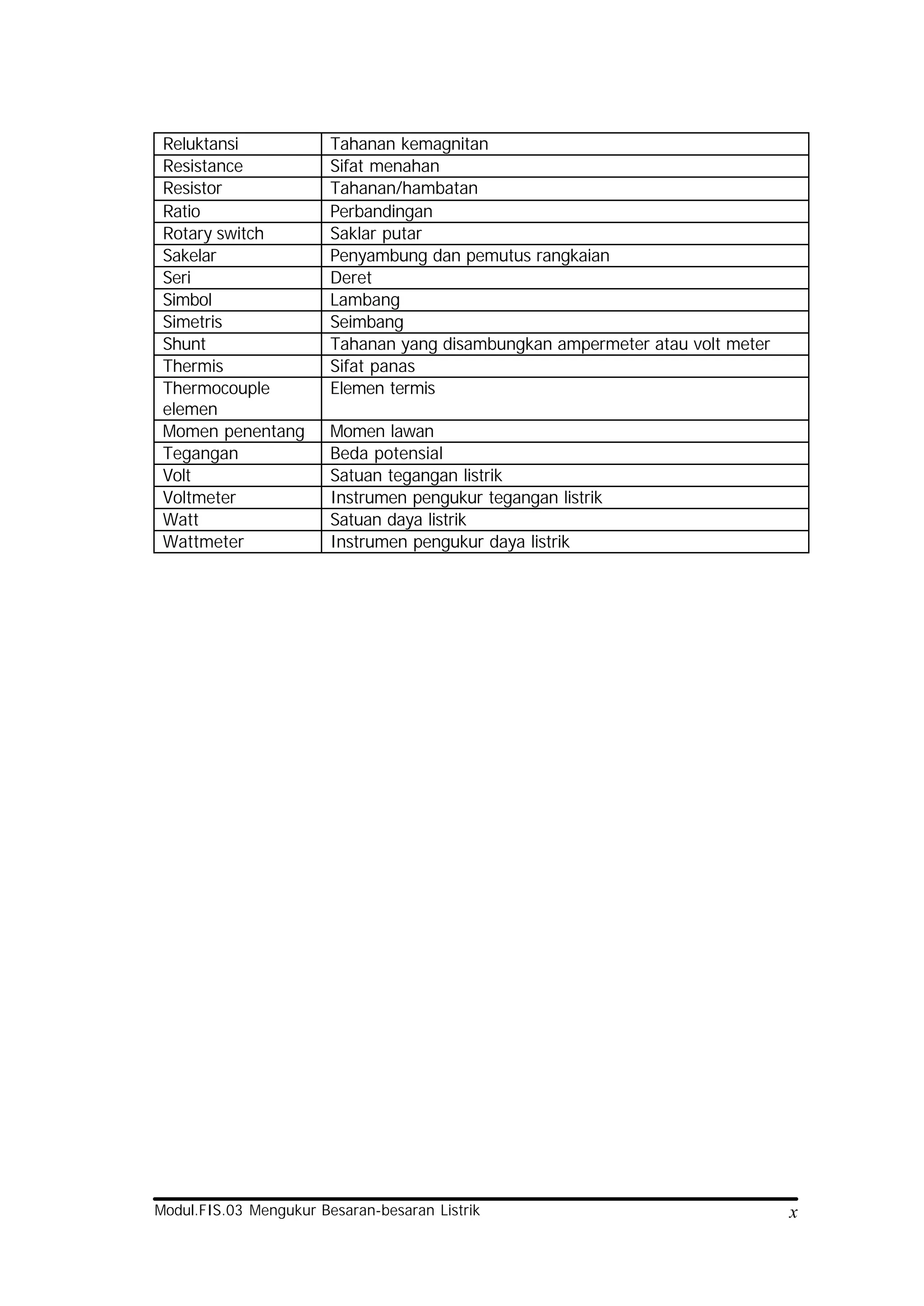 Fis 03-pembacaan-besar-besaran-listrik | PDF