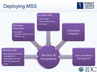 IDC Cloud Security and Managed Services Conference Riyadh KSA | PPT