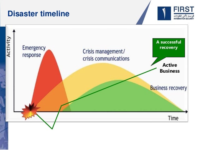 Crisis management and Disaster Recovery V21