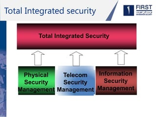 FIS Profile Summary V7.3 | PPTX