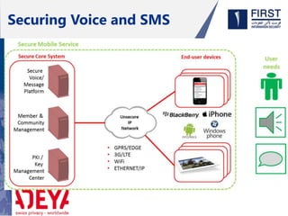 FIS Profile Summary V7.3 | PPTX