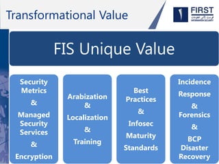 FIS Profile Summary V7.3 | PPTX