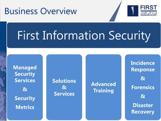 FIS Profile Summary V7.3 | PPTX