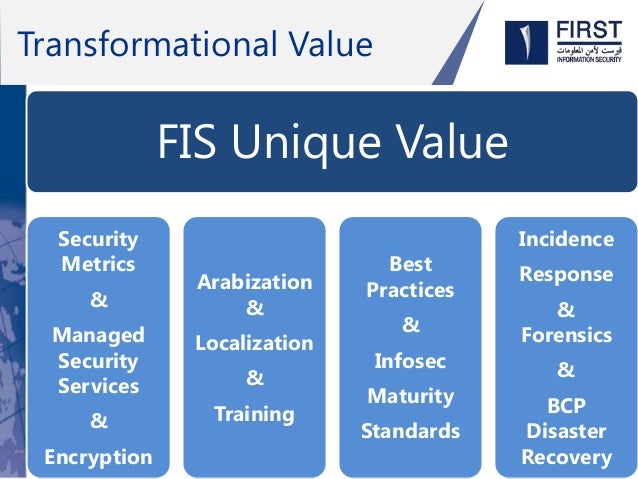 FIS Profile Summary V7.3