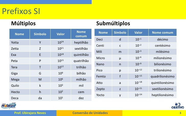 Conversão de Unidades
