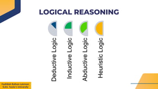 Falsafah dan Isu Semasa (ENGLISH) - Logic | PDF