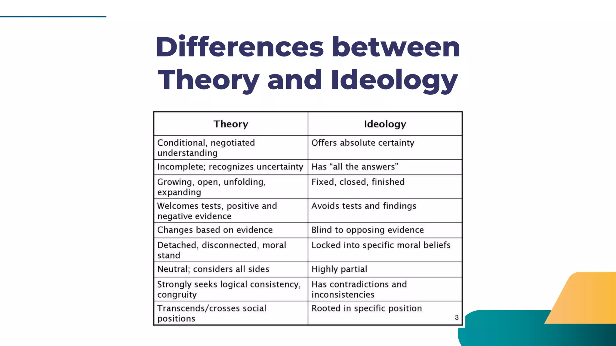 Falsafah dan Isu Semasa (ENGLISH) - Ideology | PDF