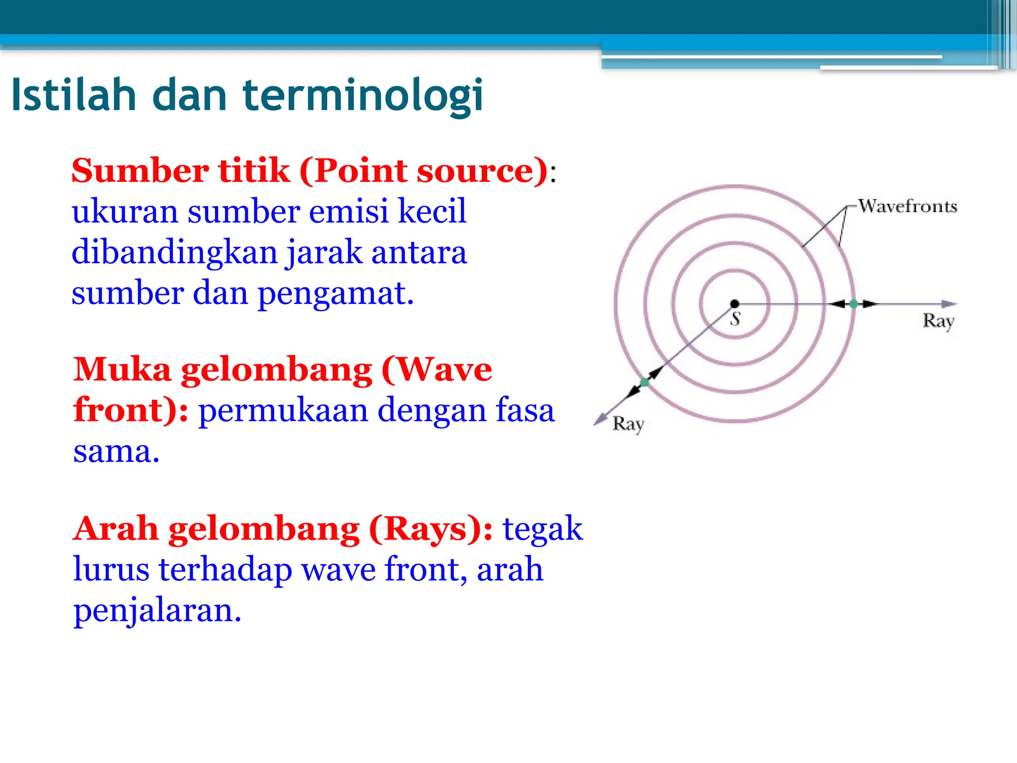 getaran dan gelombang elektromagnetik kelas xii | PPTX