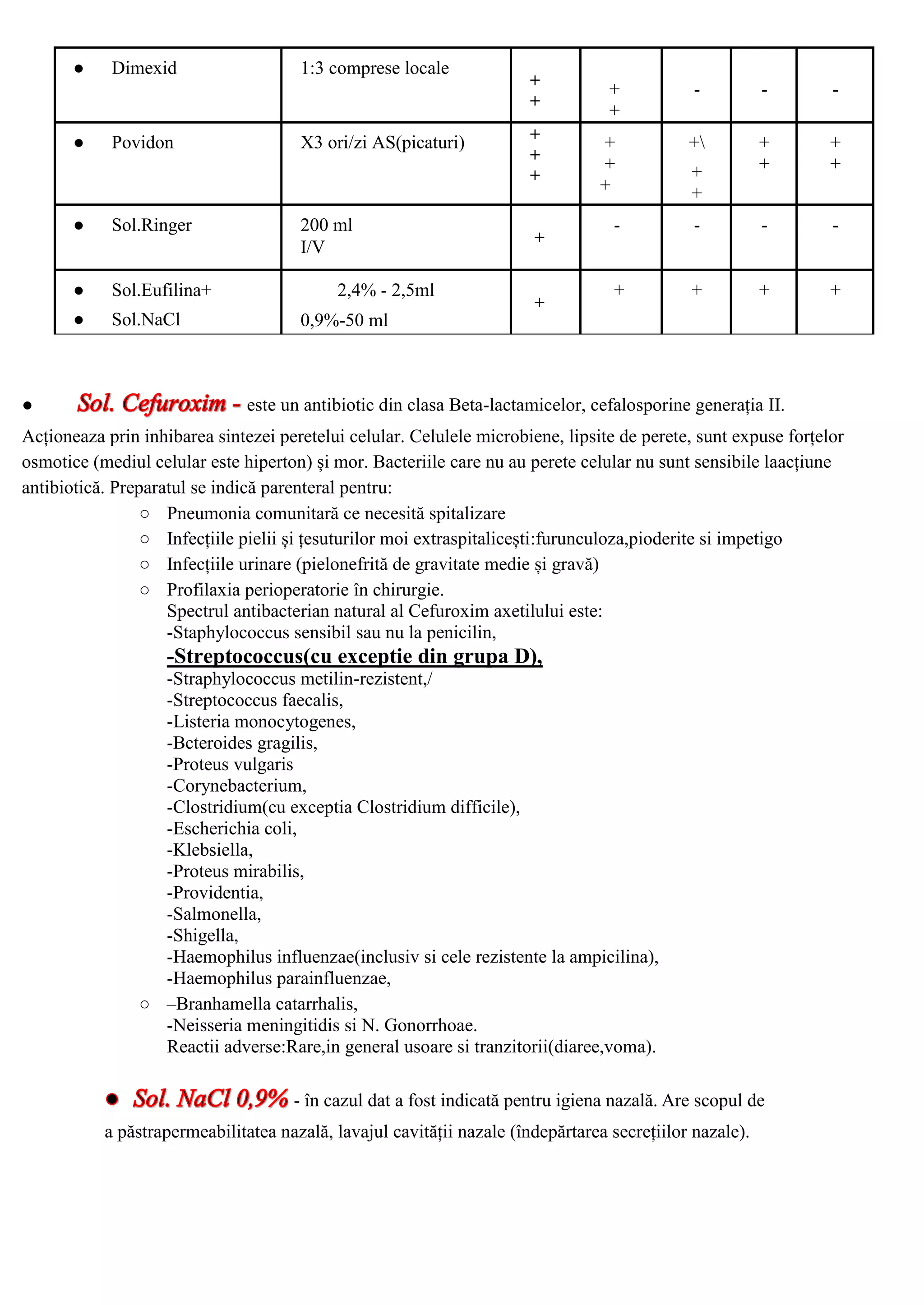 fisa cneagnitchi doinita.docx