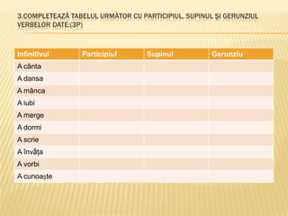 Fisa de lucru modurile nepersonale | PPTX