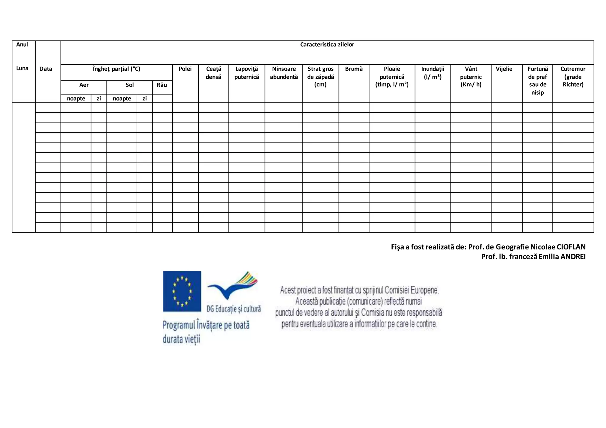 Fisa de observatie clima primavara-ro | DOCX