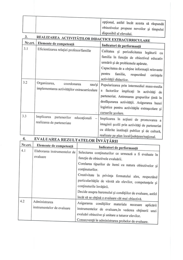 Fisa postului cadre didactice | PDF
