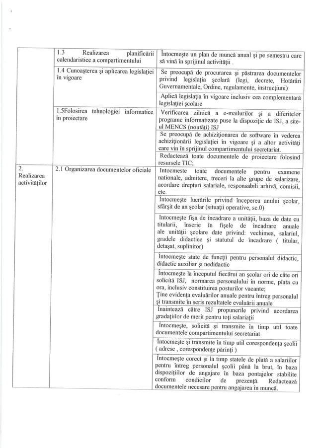 Fisa postului secretar | PDF