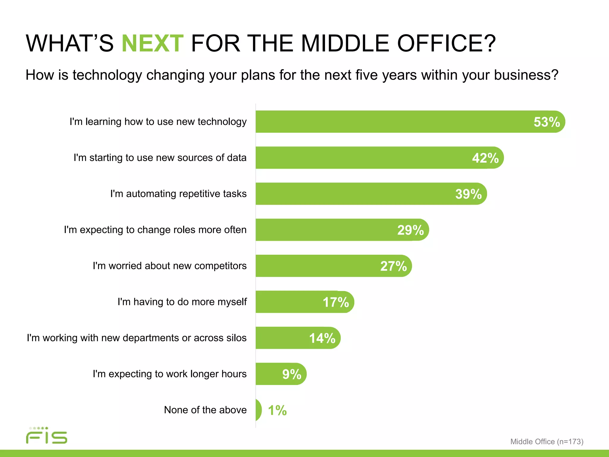 The New Middle Office | PPTX