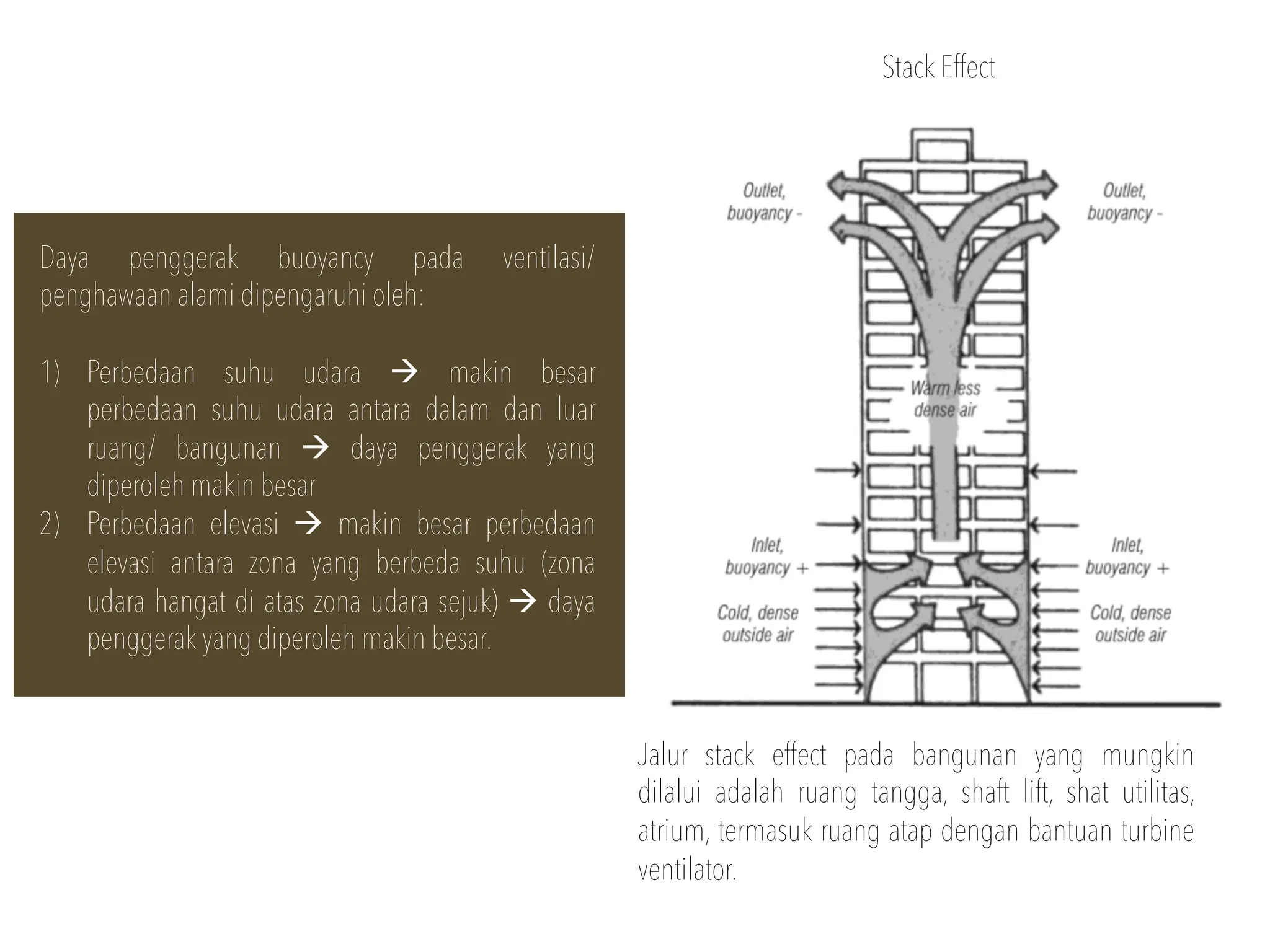 Fisika banguna pengendalian termal dan penghawaan alami pada bangunan 1 ...
