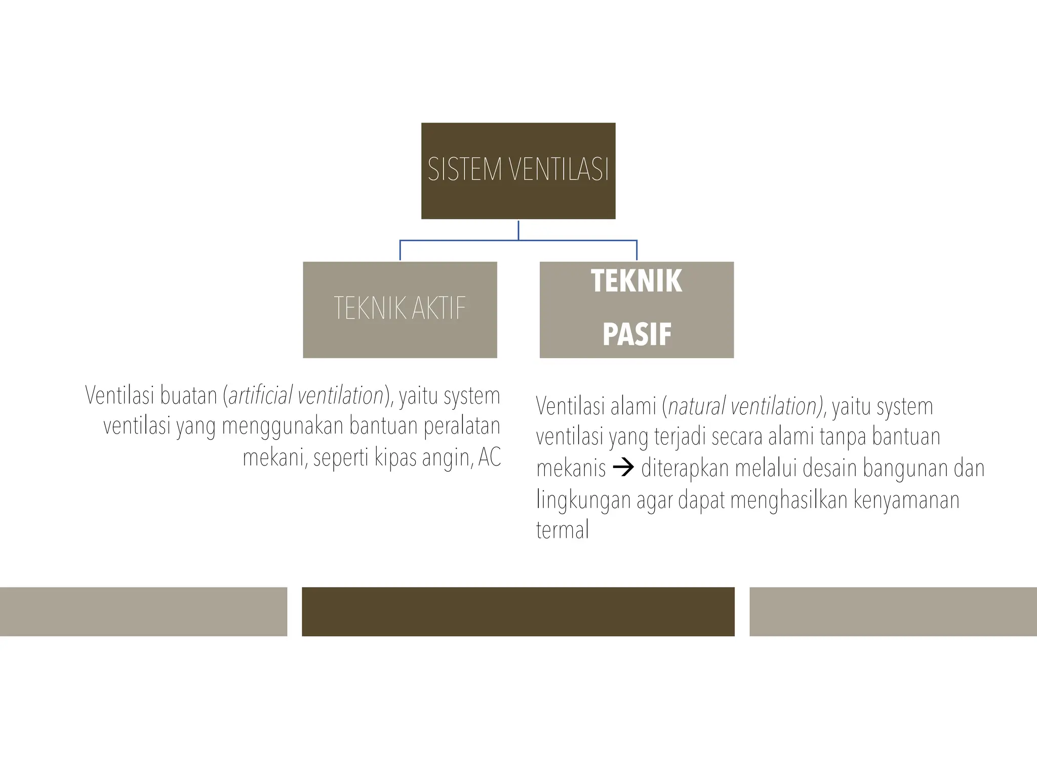 Fisika banguna pengendalian termal dan penghawaan alami pada bangunan 1 ...