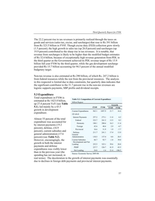 Fiscal | PDF