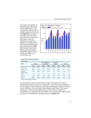 Fiscal | PDF