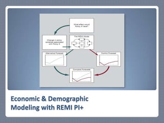 Economic & Demographic Modeling Assets & Capabilities | PPTX