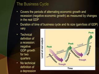 Fiscal Policy And The Business Cycle | PPT